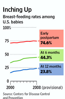 Reva Rubin | Parenting In the Loop